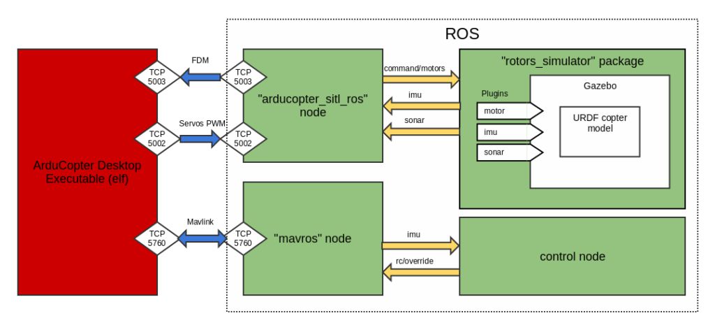 #gazebo on LockerDome