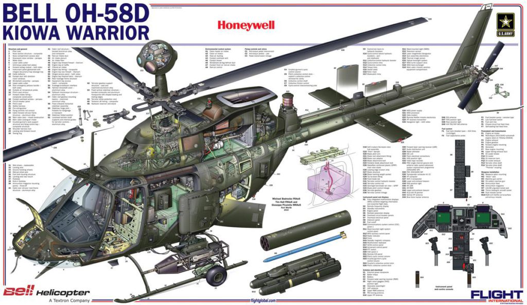 OH-58 Kiowa - LockerDome