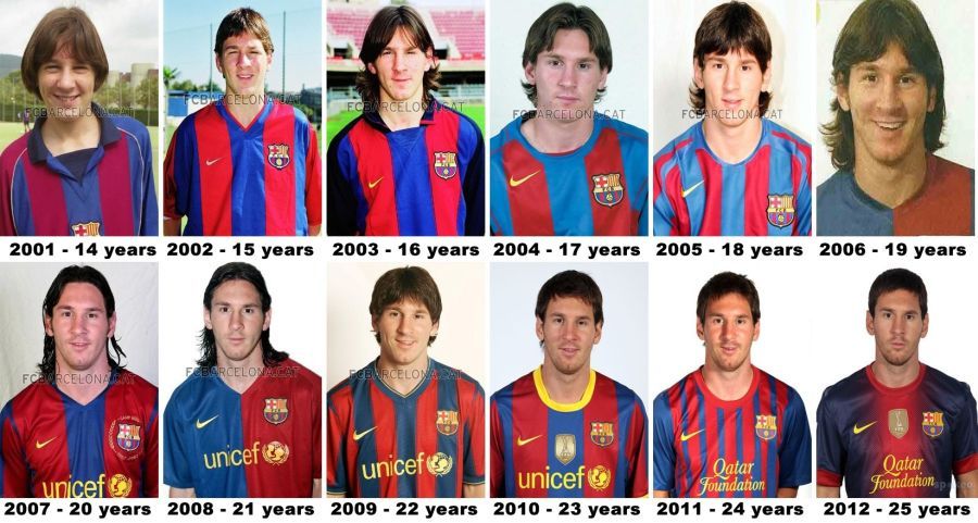 The Evolution of : Messi