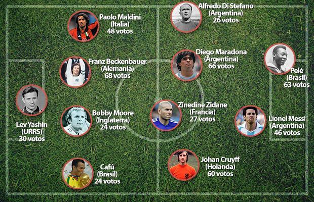 Greatest XI of All Time