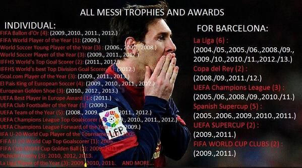 All Messi Trophies and awards