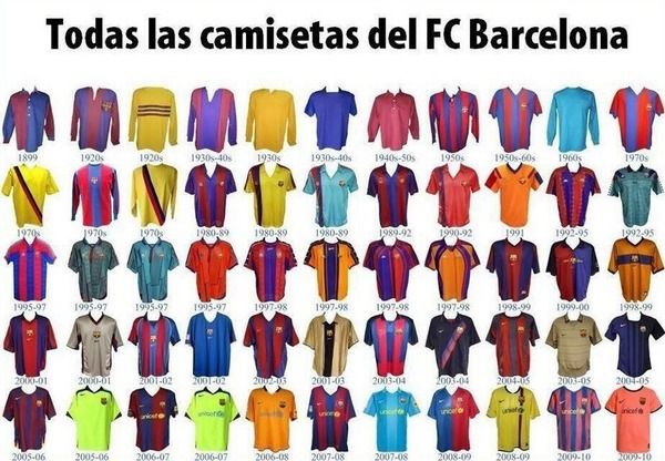 All FC Barcelona jerseys (1899-2010).