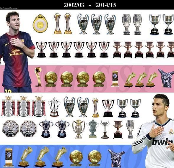 Títulos de Messi (27 años) y Cristiano Ronaldo (29 años) durante toda ...