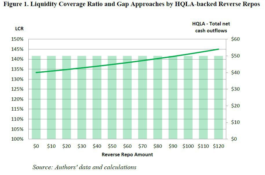 Understanding The Liquidity Coverage Ratio