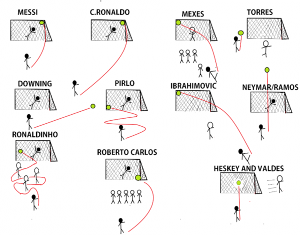 how the football players shoot