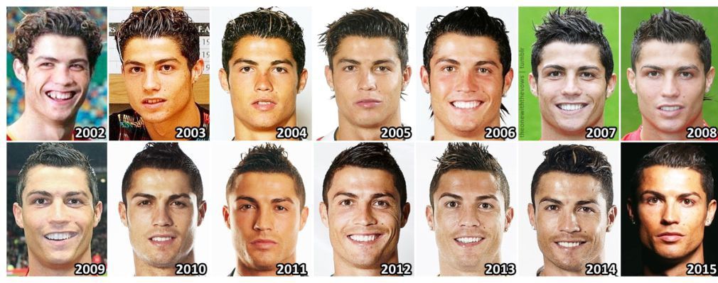 The Evolution of: Cristiano Ronaldo