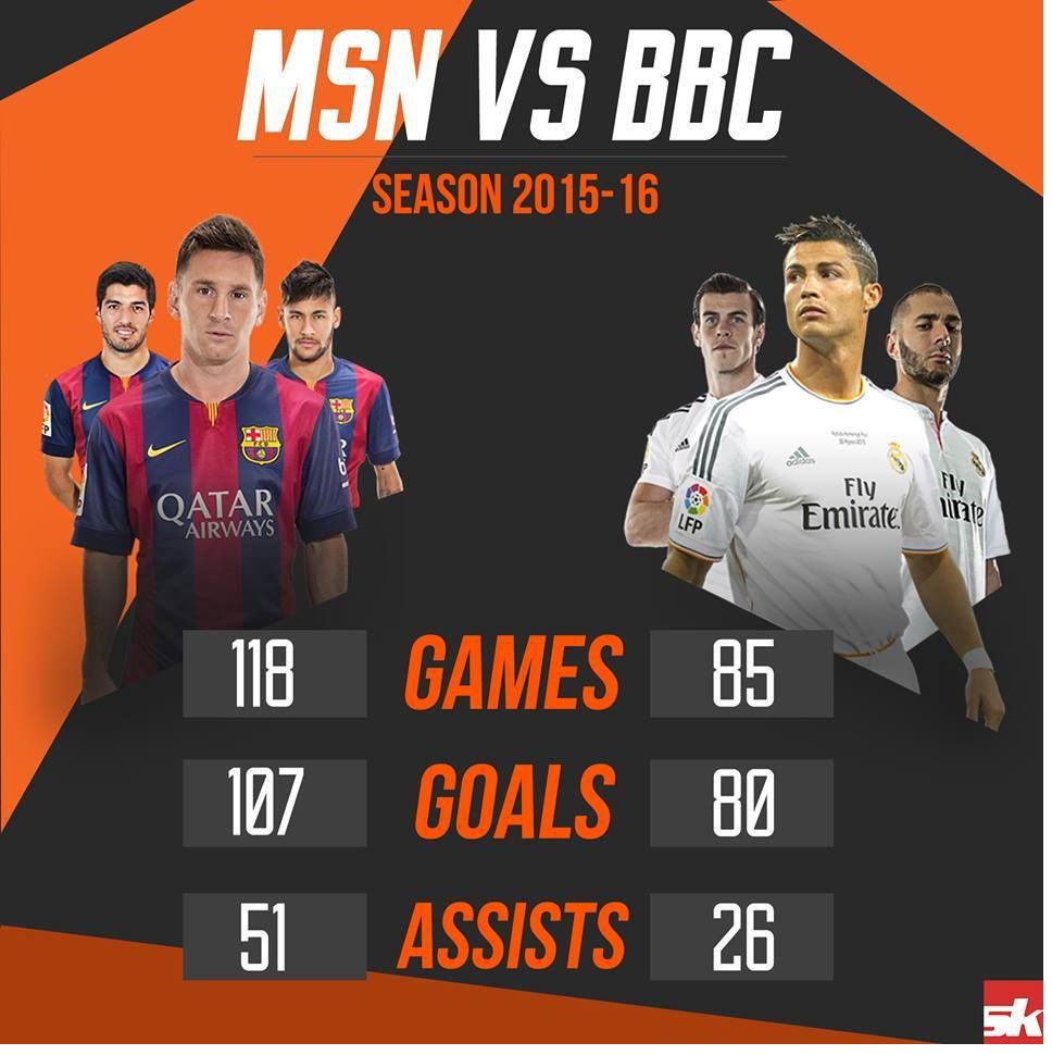 Gareth Bale And Cristiano Ronaldo Vs Messi And Neymar
