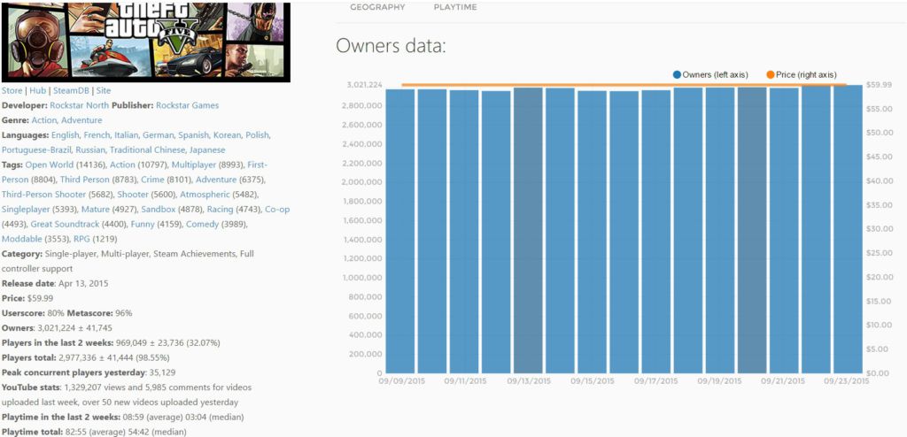 #GTAIV on LockerDome