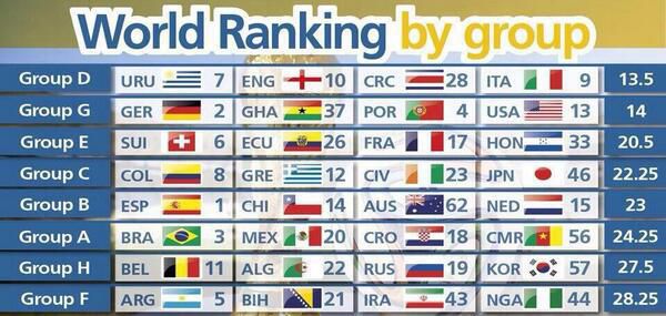 Ranking FIFA....